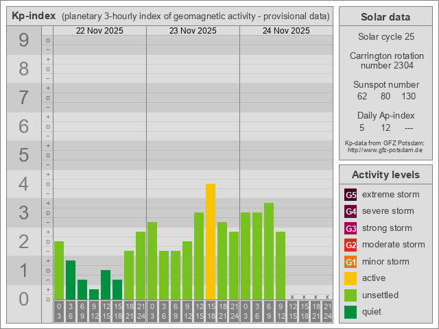 spacemonitor - beta777 - Herzschlag der Erde - Schumann Resonanz - Erdbeben - Vulkane ...